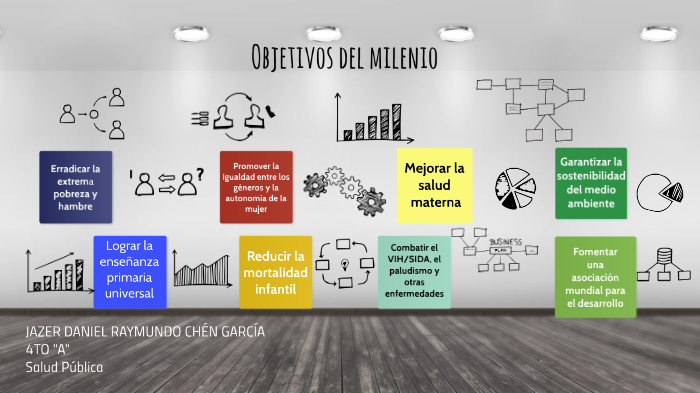 Objetivos del Milenio by Jazer Chen on Prezi