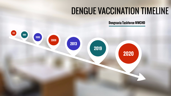 sample by DESU 3 DOH-MMCHD on Prezi