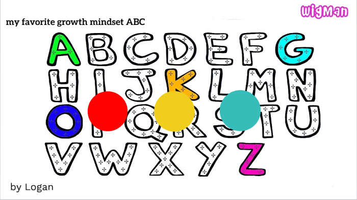 my favorite growth mindset ABC by god of doge ._. on Prezi