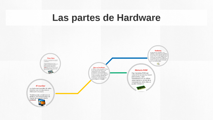 Las partes de Hardware by justin coronado on Prezi