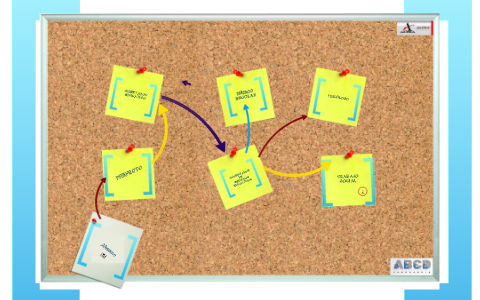 EJEMPLO DE SERVICIOS COMPLEMENTARIOS by ernesto hdez luna on Prezi