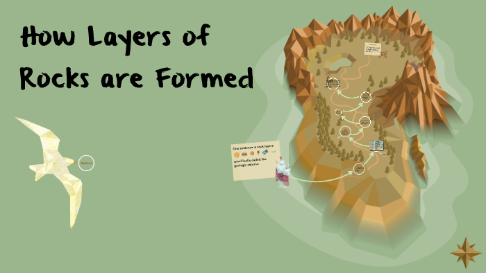 How Layers of Rocks are Formed by Joy Amil on Prezi
