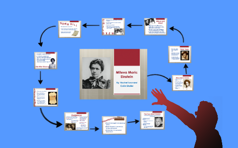 Mileva Maric Einstein by Colin Shafer on Prezi
