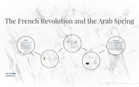 The French Revolution and the Arab Spring by Lucy Huang on Prezi