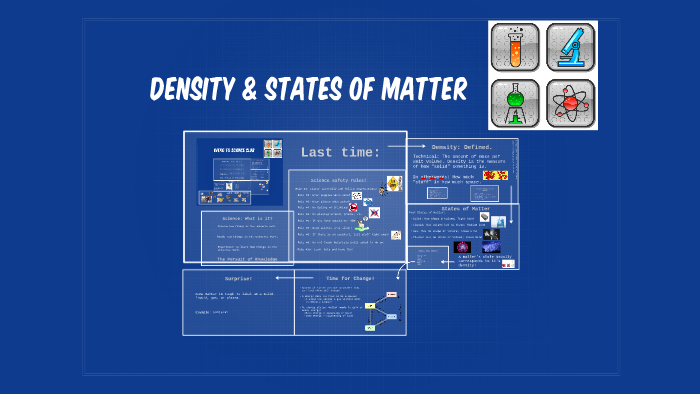 Density & States of Matter by Arnold Clem on Prezi