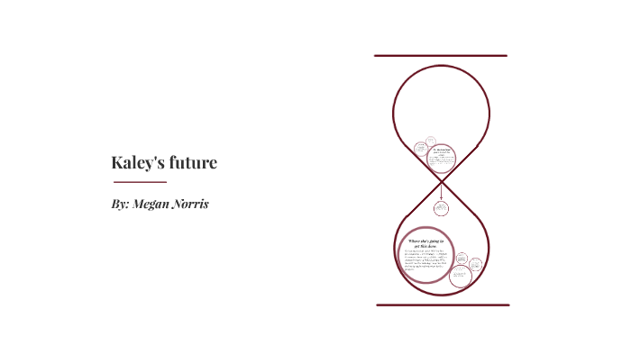 Kaley's future by Megan Norris on Prezi