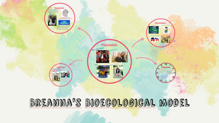 Bioecological model by Breanna David on Prezi
