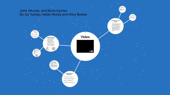 Muscle, Bone, and Joint Injuries by Riley Beebe on Prezi