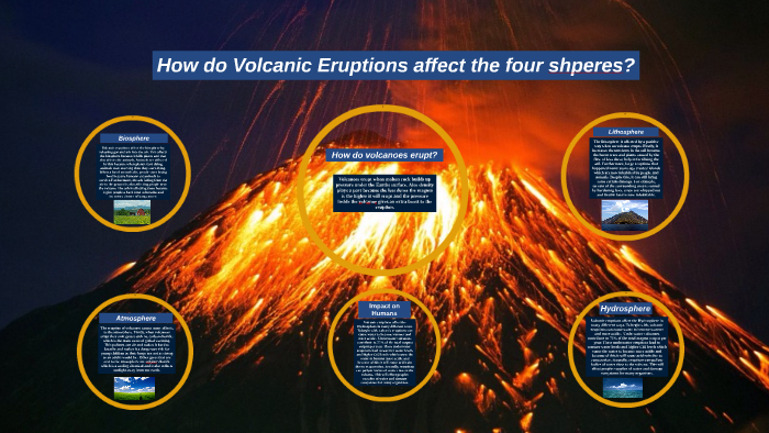 How do Volcanic Eruptions effect the four shperes? by Armaan Chhina on ...