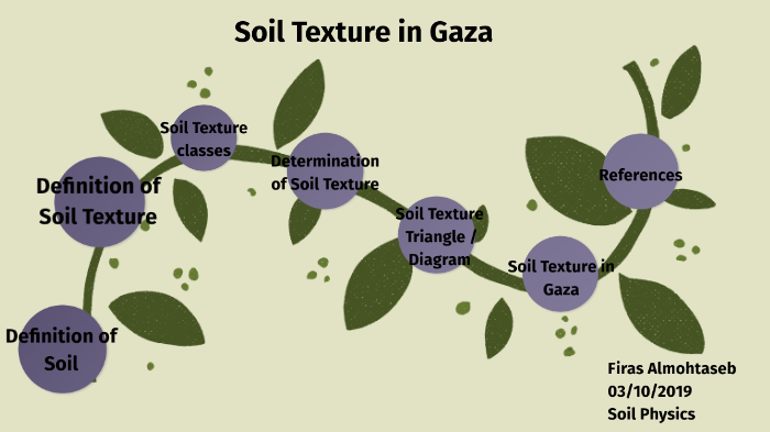 Soil Texture in Gaza Strip by Firas Almohtaseb on Prezi