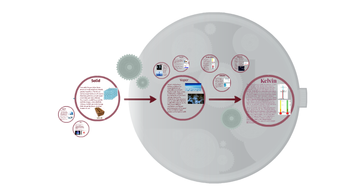 KMT Frayer Model by jason furbush on Prezi
