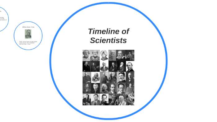 timeline of scientists by Jana Ilievska on Prezi