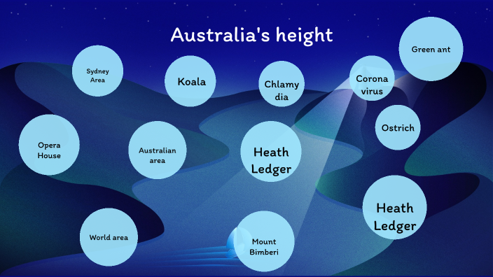 Math Prezi by Gabriel Coutinho Muller Cunha on Prezi