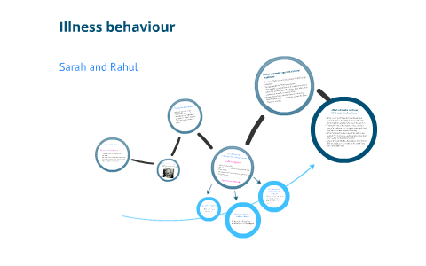 Illness Behaviour by Sarah Zhao on Prezi
