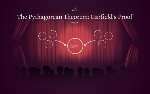 The Pythagorean Theorem: Garfield's Proof by Maggie Gaffney on Prezi