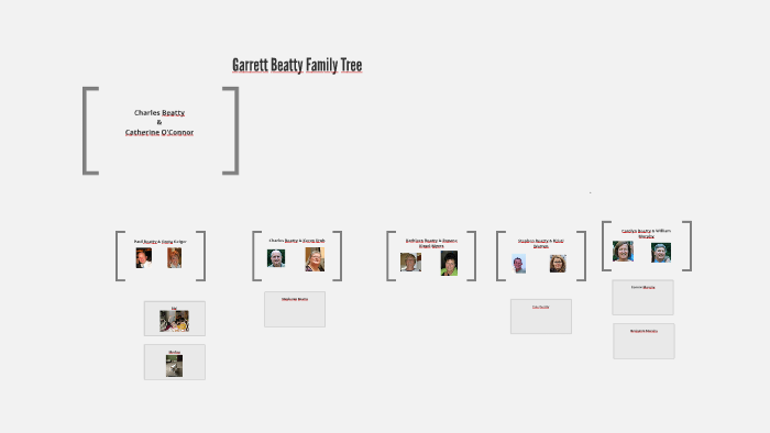 Garrett Beatty Family Tree by Garrett Beatty on Prezi