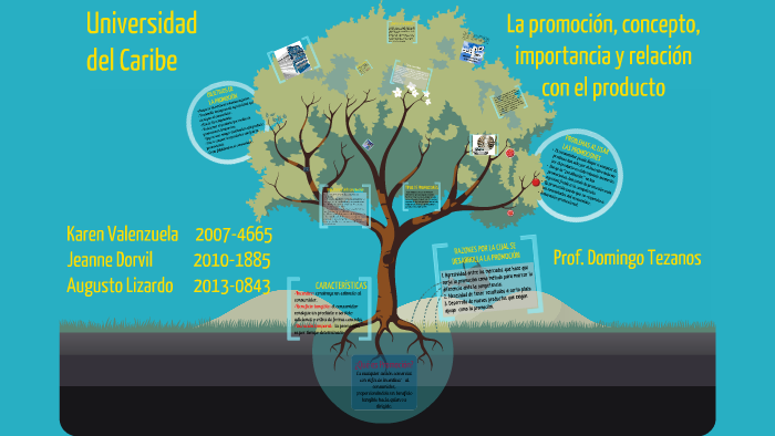 PROMOCIÓN Y MERCHANDISING by Augusto Lizardo on Prezi