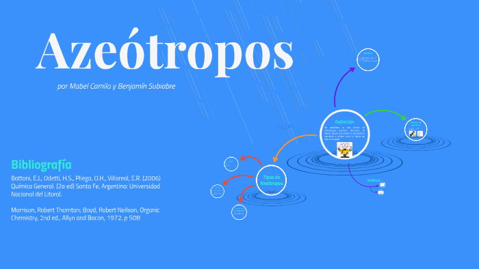 Azeótropos by on Prezi
