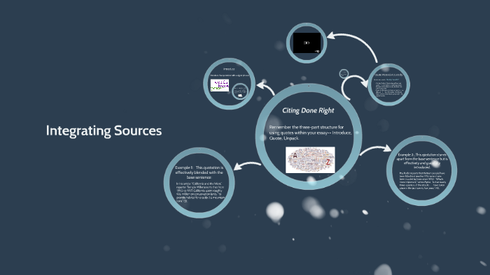 Integrating Quotes by Michele Domenech on Prezi