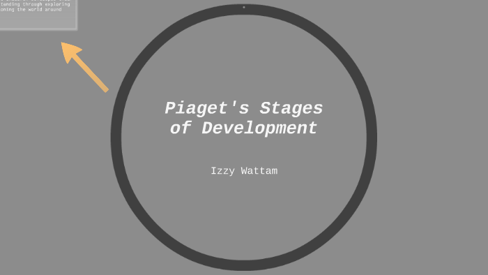 Piaget's Stages of Development by Daniella Turner on Prezi