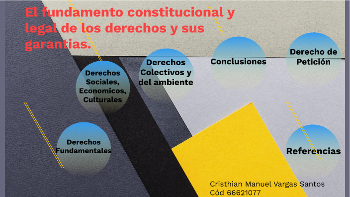 el fundamento constitucional y legal de los derechos y sus garantías by ...