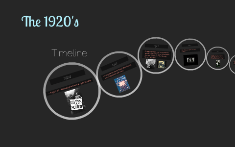 1920's Musical Theatre Timeline by Julissa Miranda on Prezi