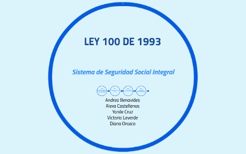 LEY 100 DE 1993 by Alexa Castellanos on Prezi