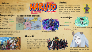 INFOGRAFIA DE NARUTO. JONATHAN ANDRES OLIVARES PARRA by Jonathan Andres ...