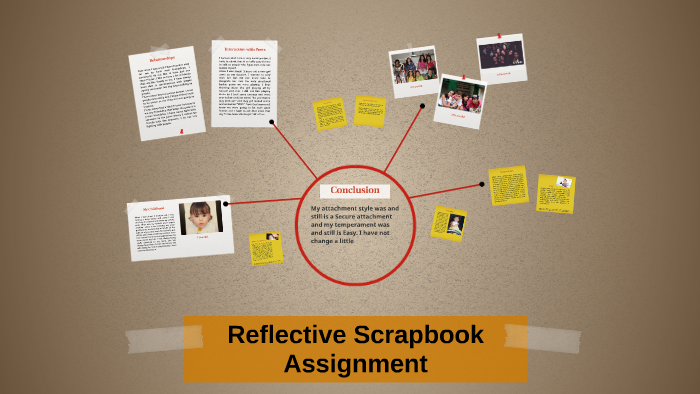 Reflective Scrapbook Assignment by Maria Buitrago on Prezi