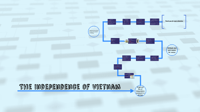 The Independence of Vietnam by Alexa Mouton on Prezi