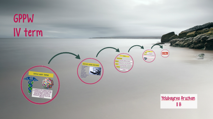GPPW by Aruzhan Yelubayeva on Prezi