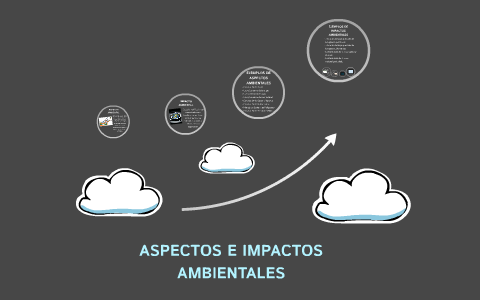 ASPECTOS E IMPACTOS AMBIENTALES by on Prezi