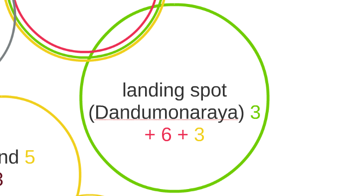 landing spot Dandumonaraya by Deborah de Koning on Prezi