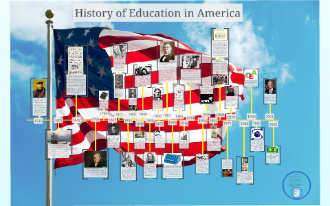 History of U.S. Education by on Prezi