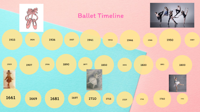 Ballet Timeline by Anna Fredeen on Prezi