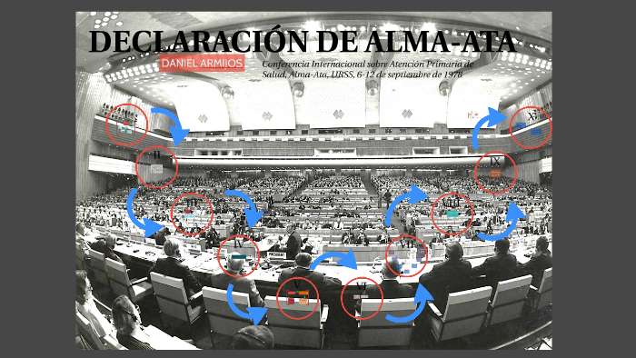 DECLARACIÓN DE ALMA-ATA by Nicole Otero on Prezi