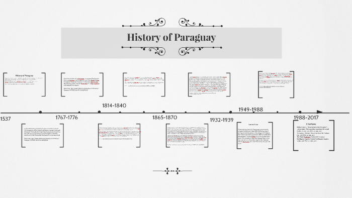 History of Paraguay by Caci Rife on Prezi