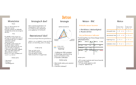Performance management by Sabine Gerritsen on Prezi