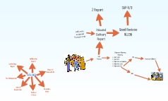 High Level Process Flow by Bang nguyen on Prezi