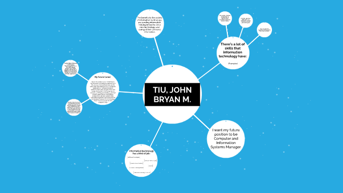 TIU, JOHN BRYAN M by John Bryan Tiu on Prezi