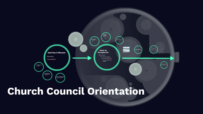 Church Council Orientation by JAY GRAVE on Prezi