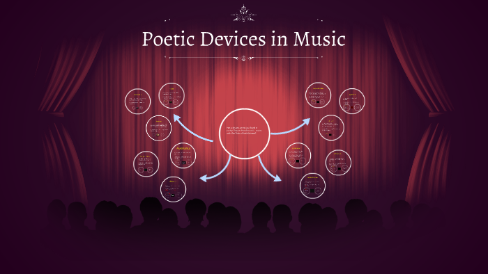 Poetic Devices in Music by Kyndall Wolf on Prezi