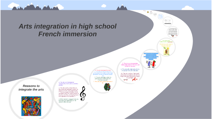 Arts Integration - High School French Immersion by Jessica Morissette ...
