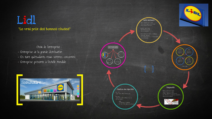 Brand Book Lidl by Jimmy Gordillo on Prezi