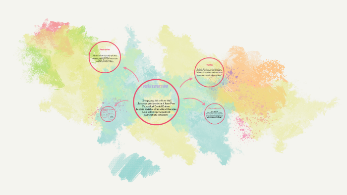 . Limagrain a été créé en 1965 by Michel Kaaris on Prezi