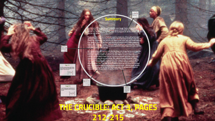 THE CRUCIBLE: ACT 3, PAGES () by Clair Boget on Prezi
