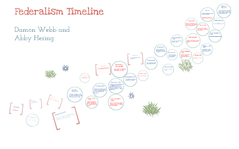 Federalism Timeline by Damon Webb on Prezi