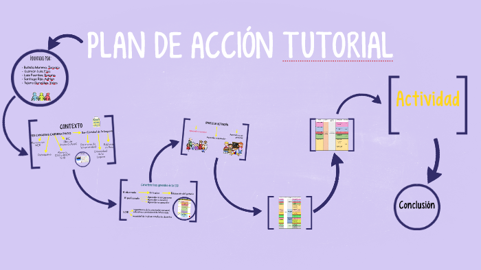 PLAN DE ACCIÓN TUTORIAL by Yeray Palenzuela Linares on Prezi
