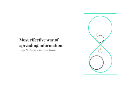 Most effective way of spreading information by natalie rose on Prezi