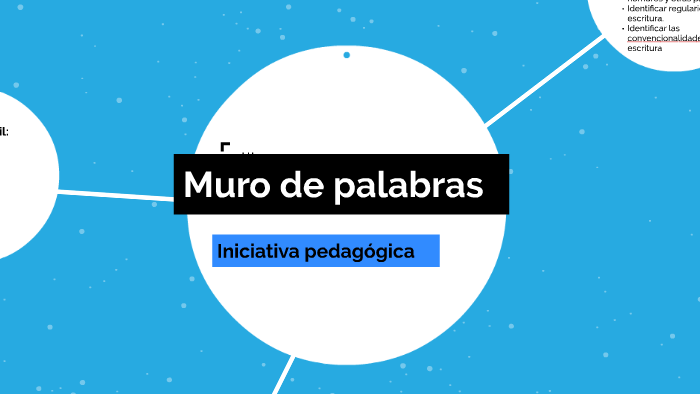 Muro de palabras by Montserrat Zamora on Prezi